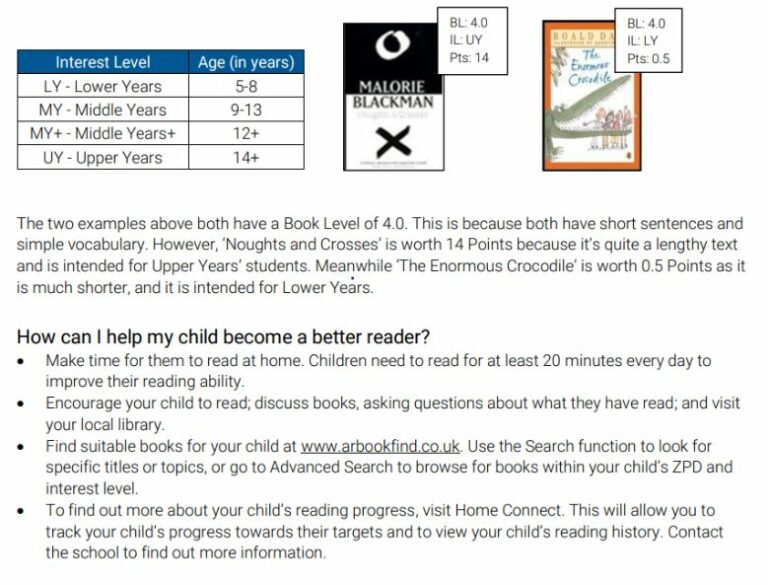 Accelerated Reader - Saint Mary’s RC Primary Academy - Boston