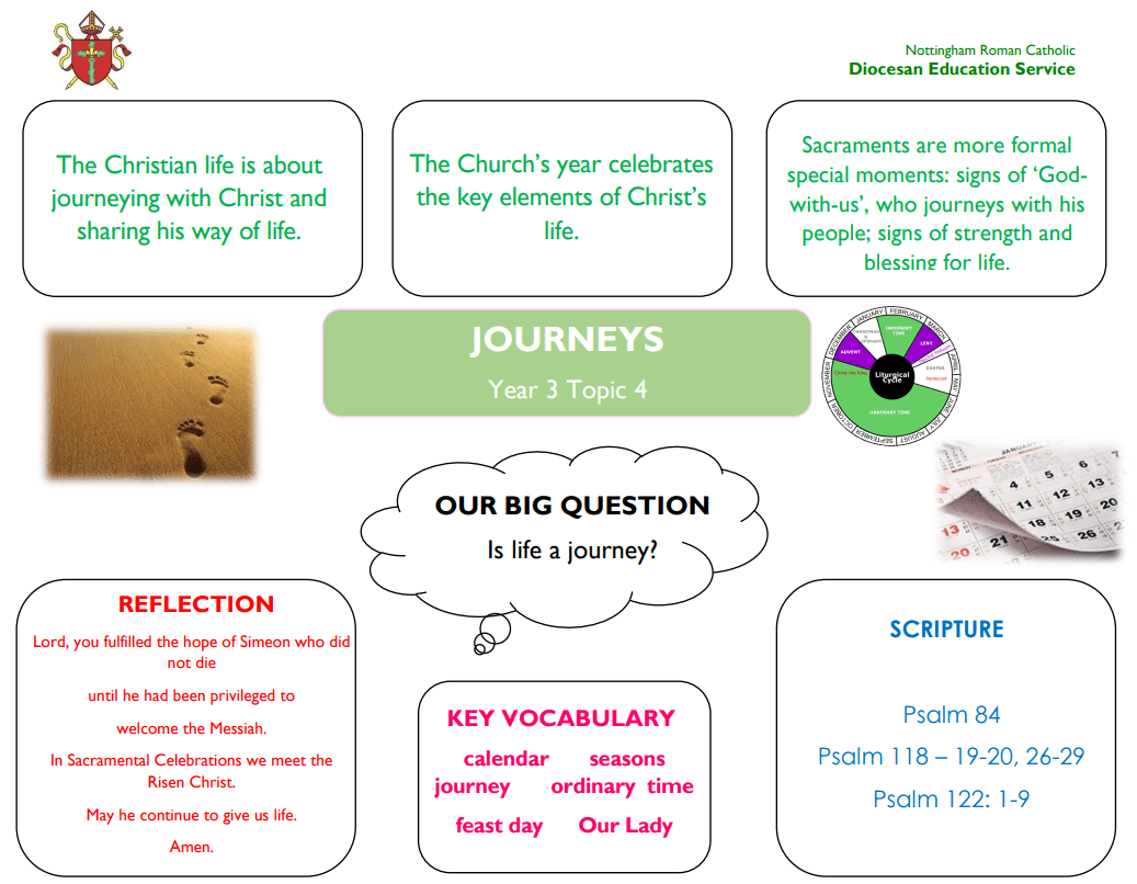 Religious Education - Saint Mary’s RC Primary Academy - Boston