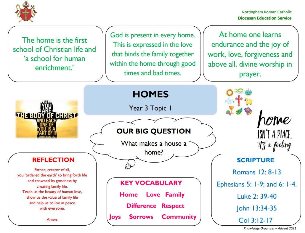 Religious Education - Saint Mary’s RC Primary Academy - Boston